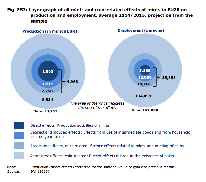 Mints in Europe EU28 from an Economist’s View (Institute for Industrial ...